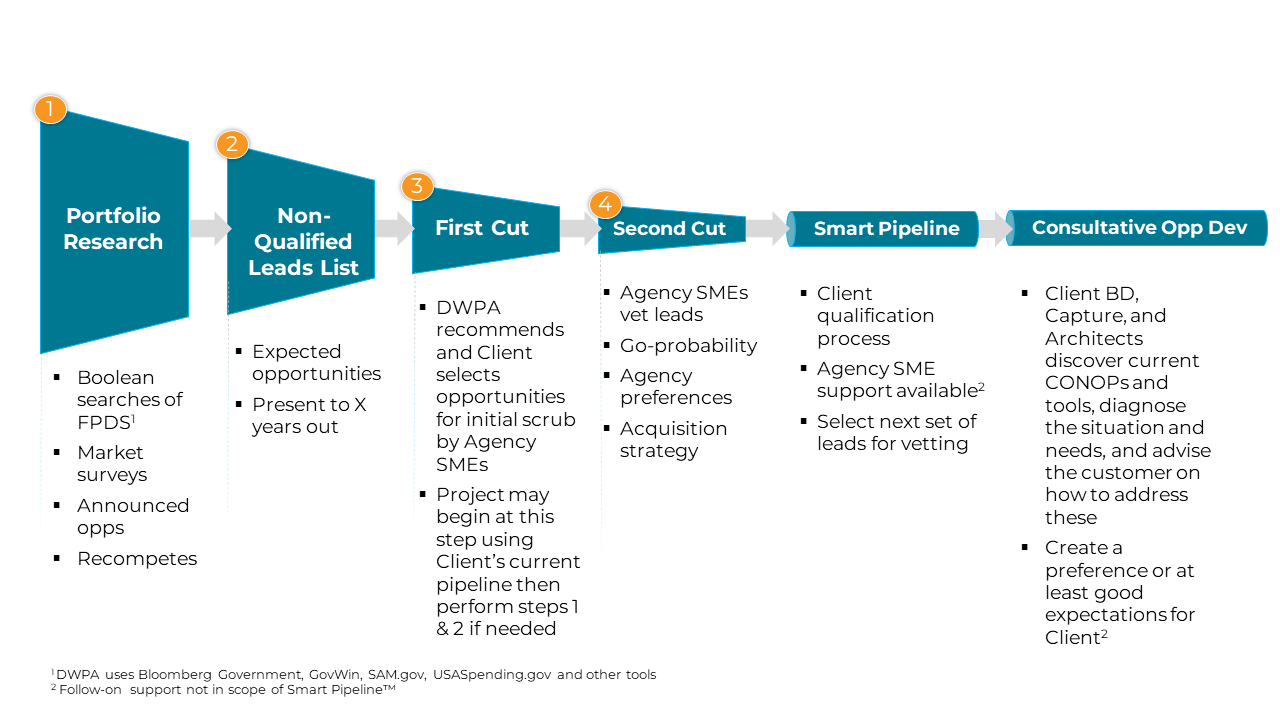 Product-Based Companies - Deep Water Point & Associates